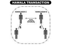 Mideast's ancient hawala system: follow the flow of migrant money | Al ...
