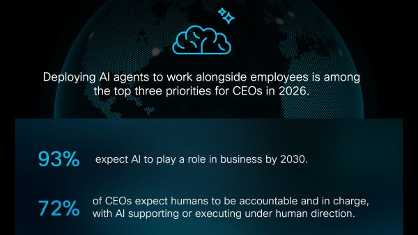 New Cisco Research: CEOs' AI optimism hits new high, but 65% fear they ...