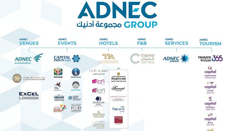 ADNEC Adopts New Corporate Identity to Enhance Its Presence in the ...