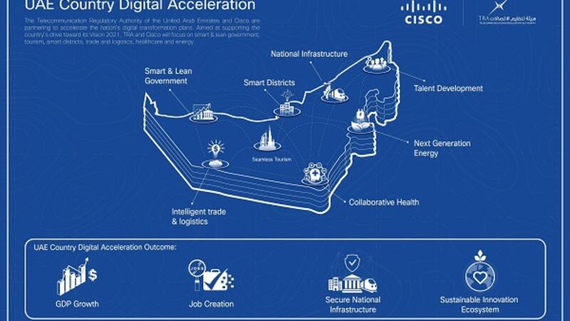 Telecommunication Regulatory Authority and Cisco Work Together for the ...