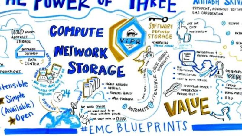 New EMC Software suites transform how IT teams manage, visualize ...