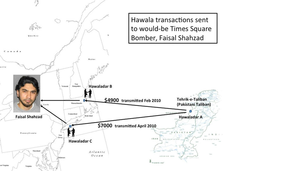 Mideast's ancient hawala system: follow the flow of migrant money | Al ...