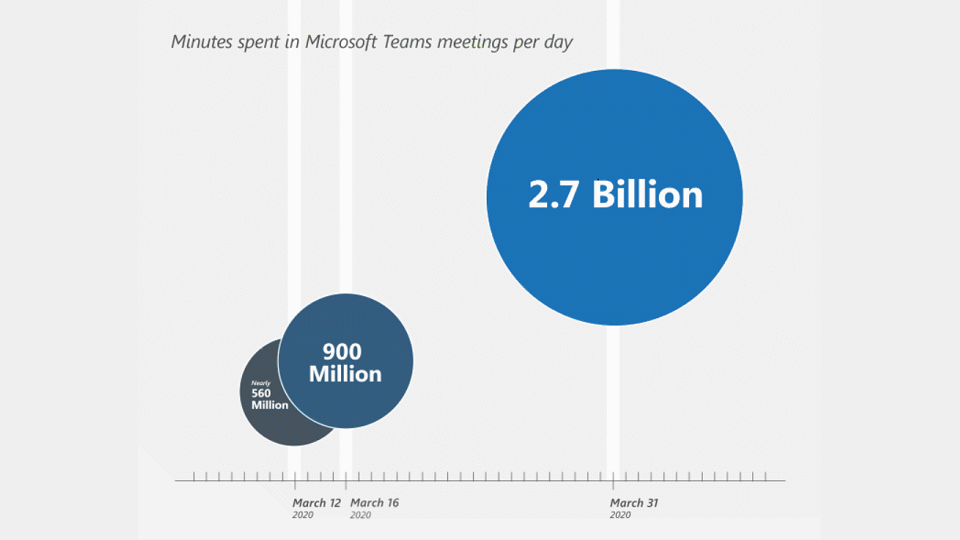 Microsoft’s Work Trend Index Reveals New Remote Working and Learning ...