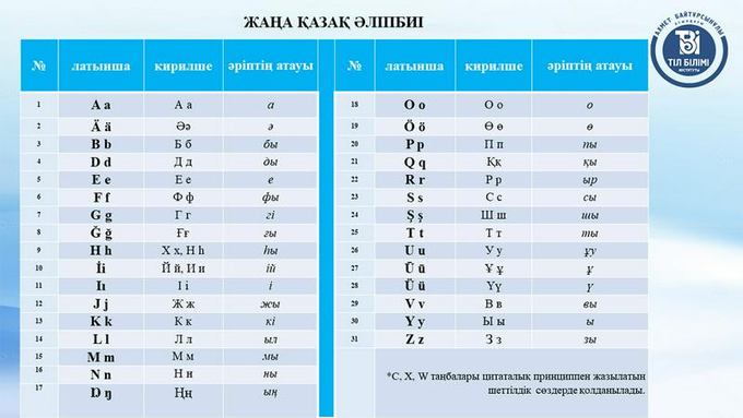 Kazakhstan Introduces The New Latin Alphabet | Al Bawaba