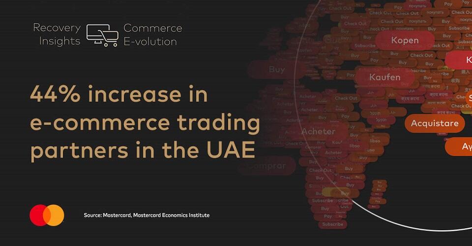 Mastercard Recovery Insights: Ecommerce A Covid Lifeline For Retailers ...