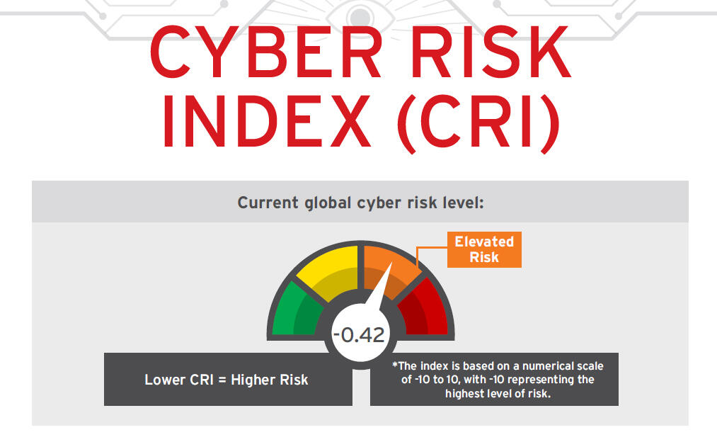 Trend Micro Cyber Risk Index forewarns enterprises in the MENA region ...