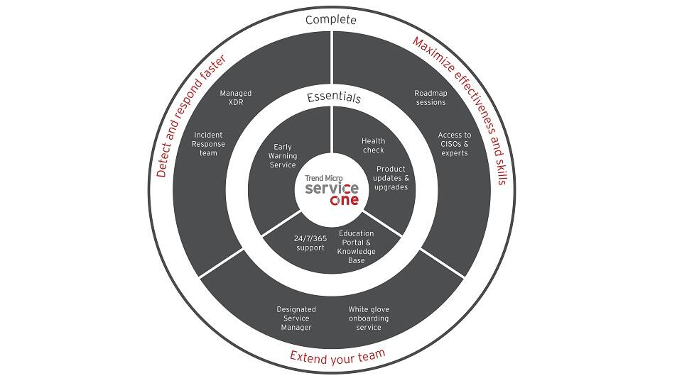Trend Micro Launches Service One To Enhance Security And Relieve ...