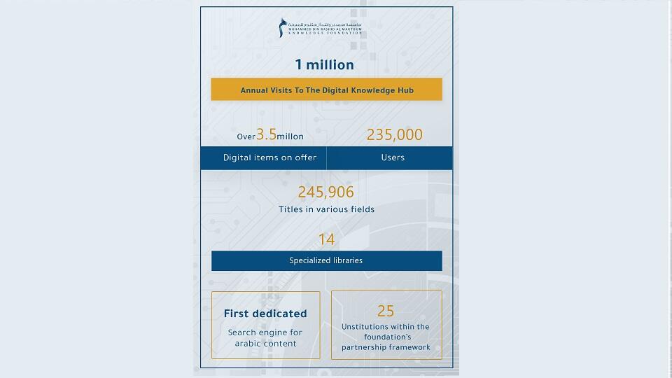 Digital Knowledge Hub Registers 1 Million Annual Visits From 235,000 ...