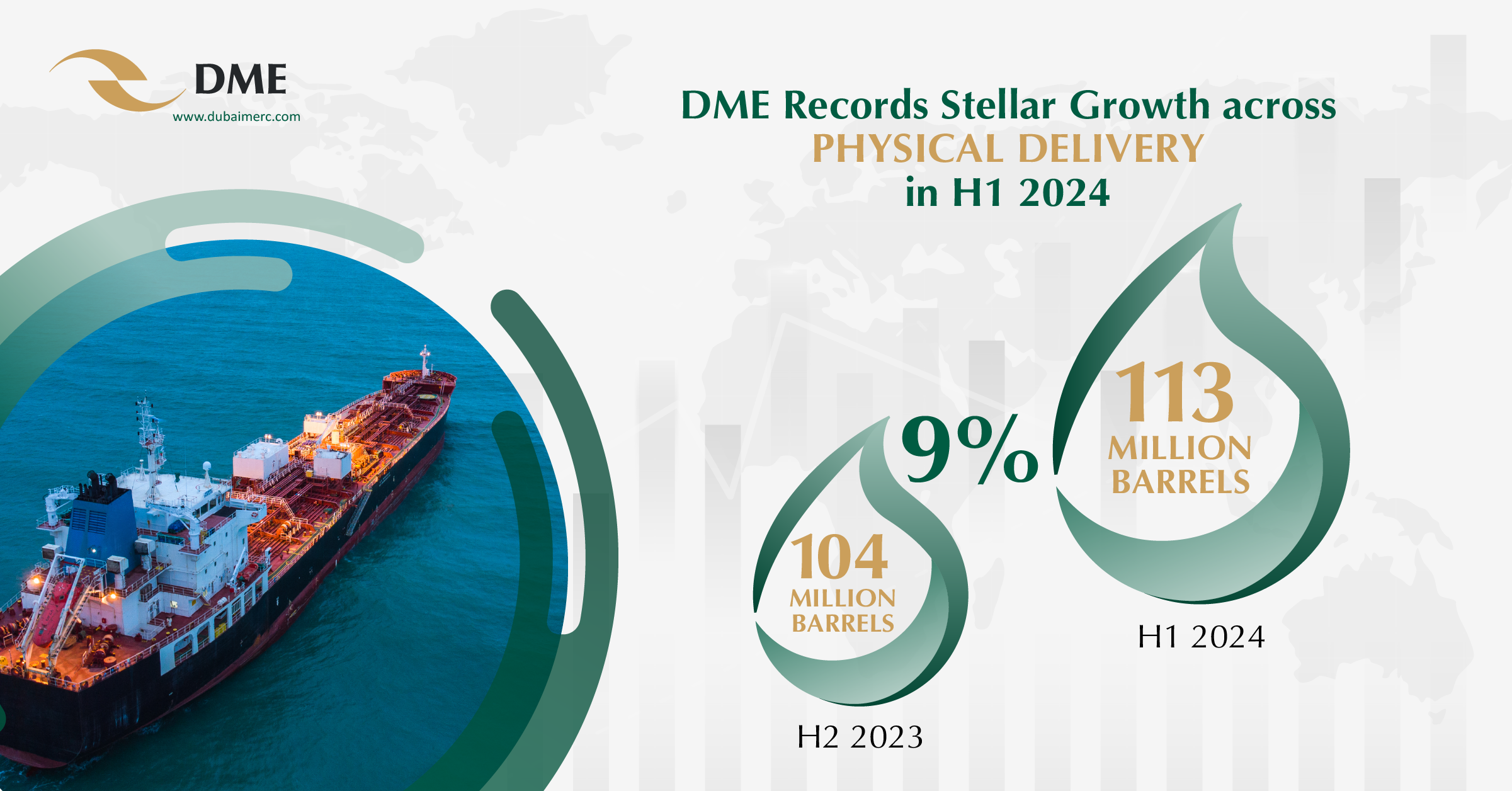 DME Achieves Growth across Physical Delivery, Trading, and Total ...