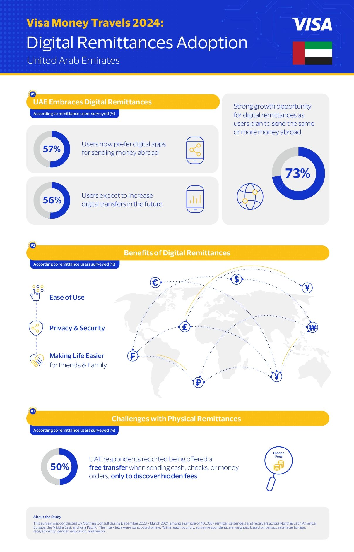 Visa Report Reveals UAE Growing Adoption of Digital Methods for Sending ...