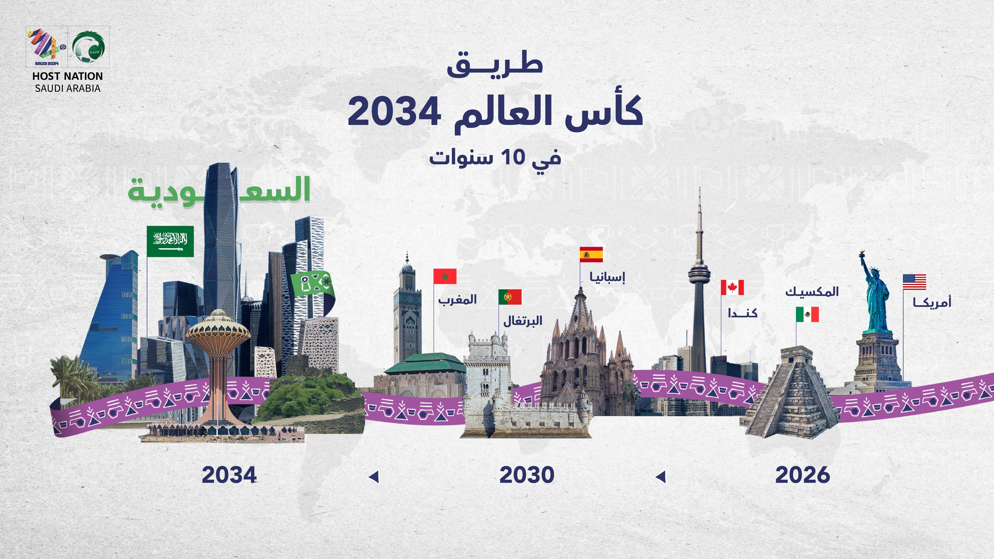 How hosting FIFA 2034 World Cup will boost Saudi Arabia's economy? | Al ...