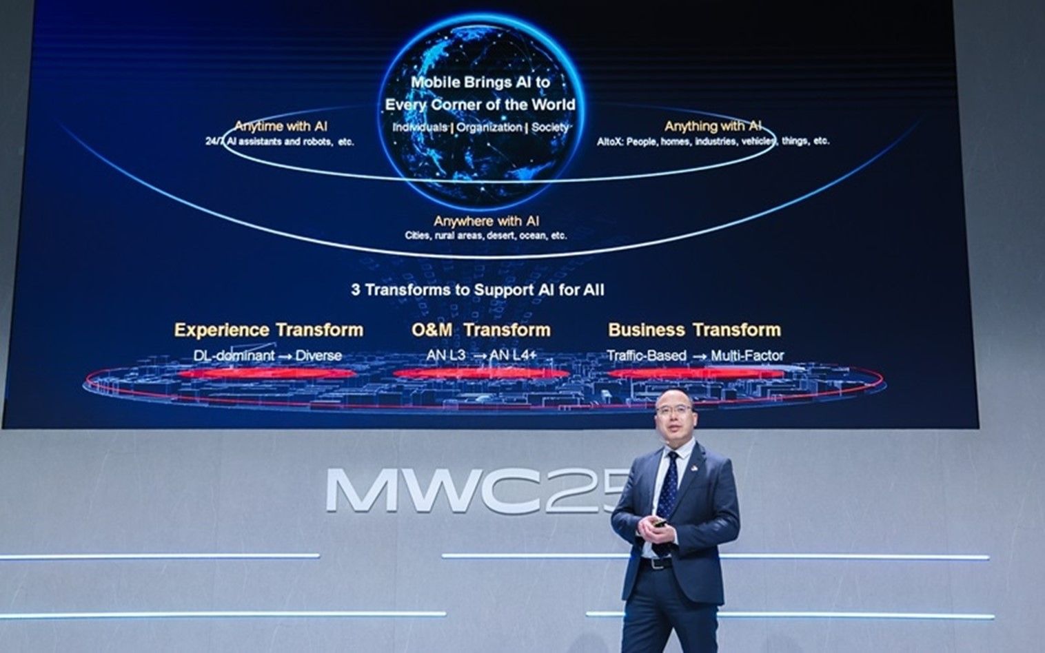 Huawei Advances AI-Powered Network Transformation at MWC 2025 | Al Bawaba