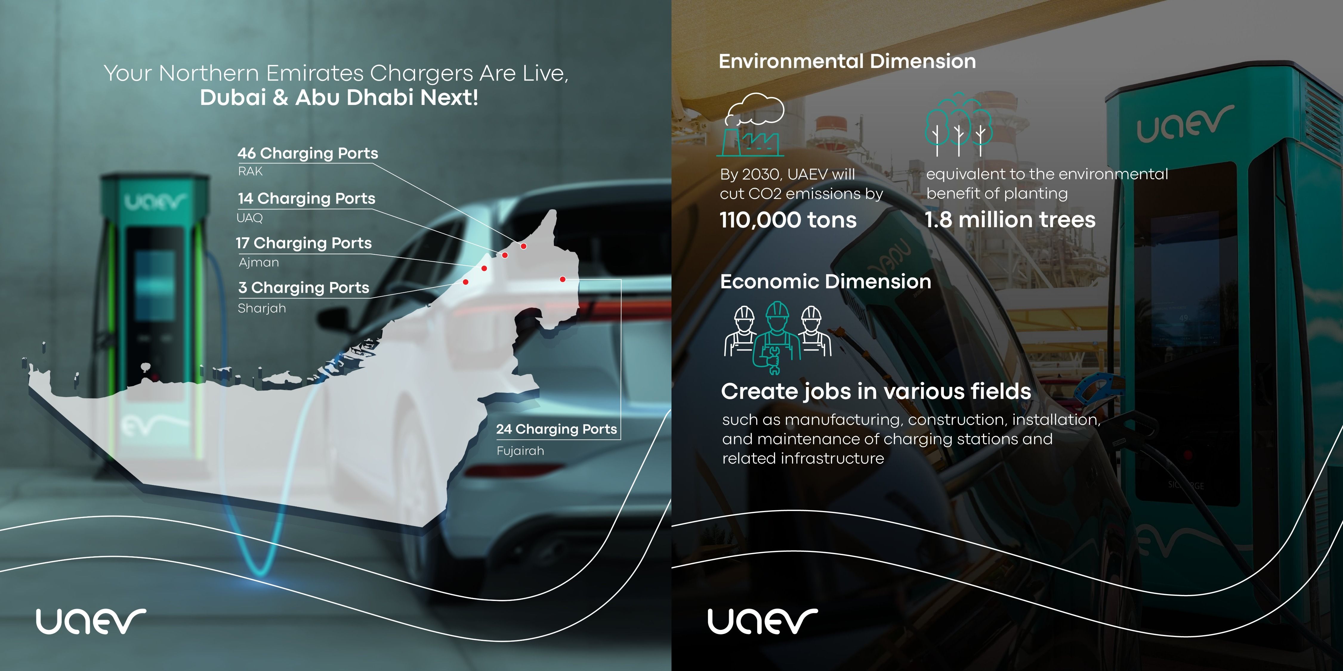 UAE to launch first EV-only charging station in 2025 | Al Bawaba