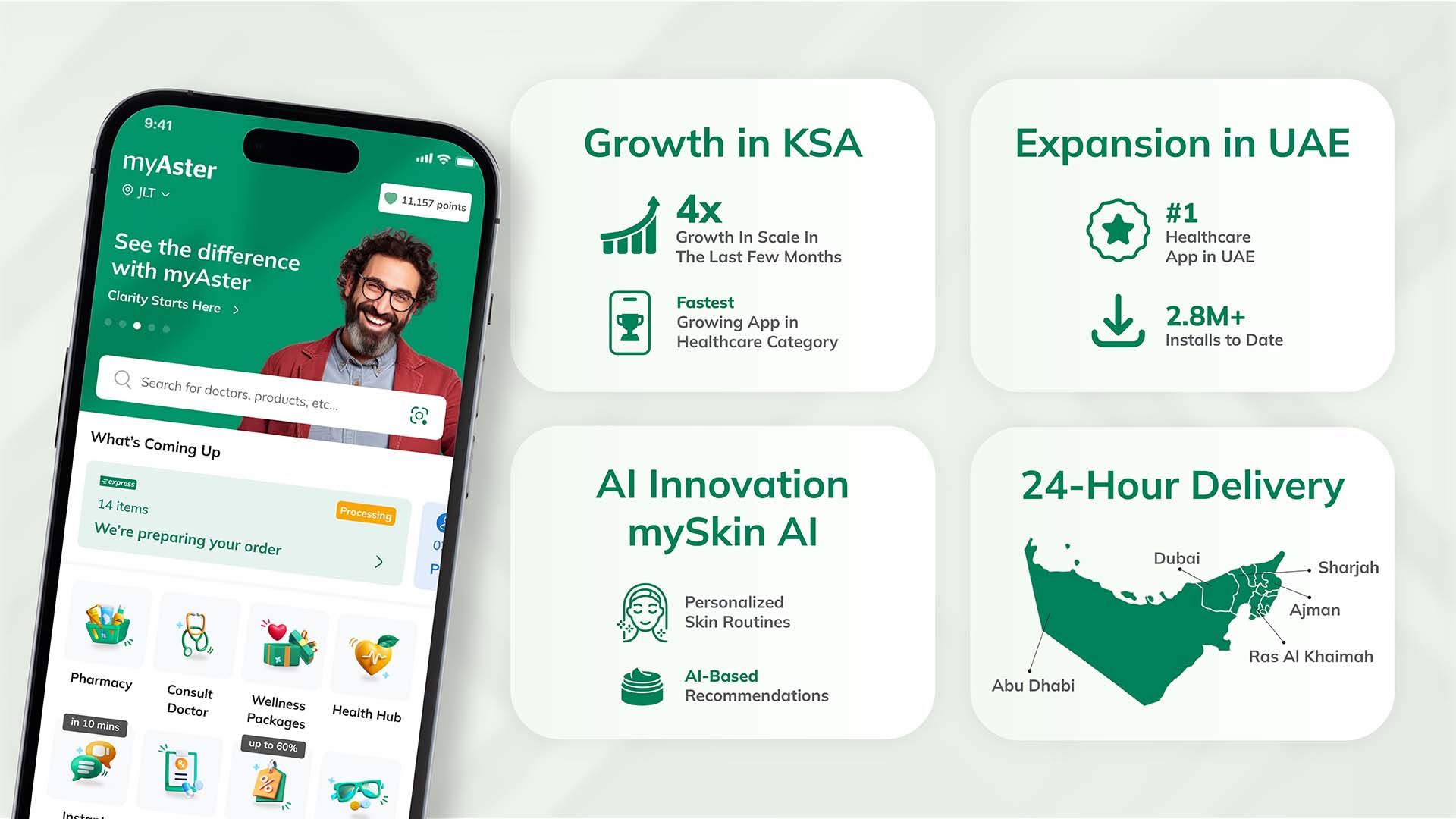 myAster expands reach to Abu Dhabi, RAK, Ajman and Sharjah through 24x7 ...