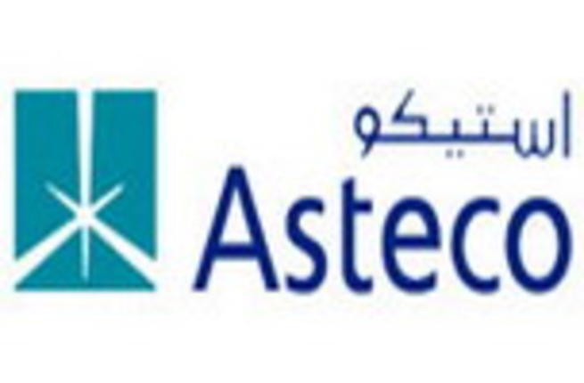 Asteco joins forces with Zabeel Investments | Al Bawaba