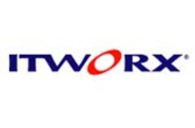 ITWorx pioneers e-Learning project in Qatar | Al Bawaba