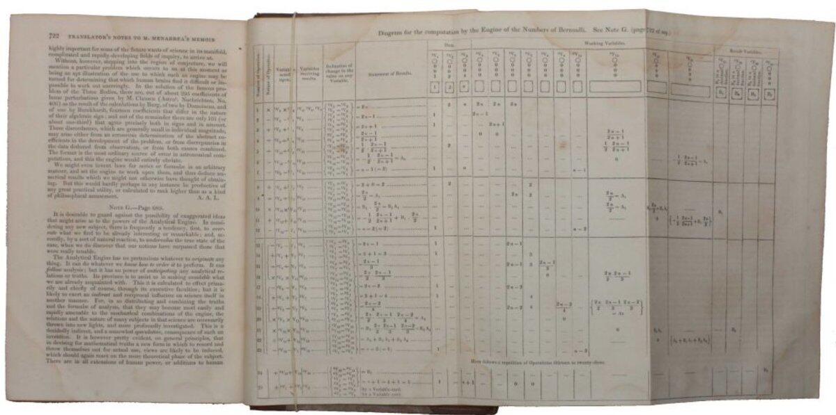 First Ever Computer Manual Written 175 Years Ago Sold for $131,000 | Al ...