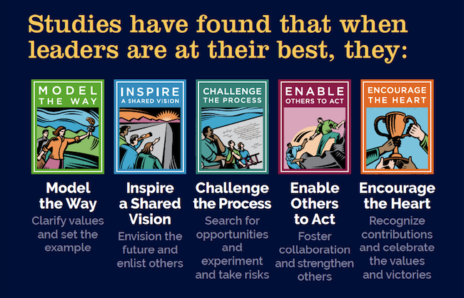 Second & Third Batch From Burgan Bank Successfully Complete the ...