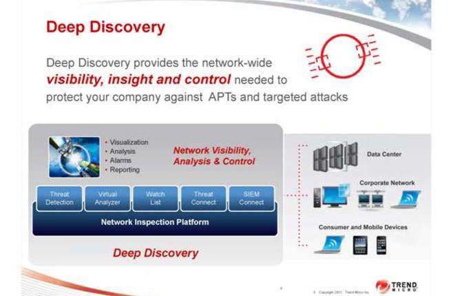 Trend Micro Deep Discovery delivers breakthrough protection against ...