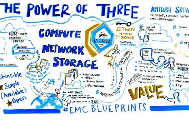 New EMC Software suites transform how IT teams manage, visualize ...