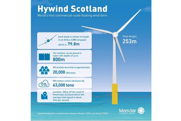 Hywind Scotland Inauguration Positions Masdar at the Forefront of ...