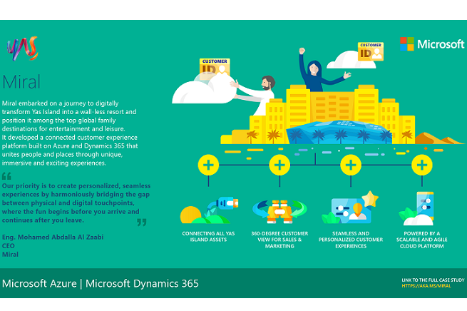 Miral Partners With Microsoft to Redefine the Theme-Park Experience ...