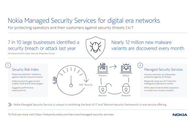 Nokia Launches Managed Security Services for Digital-Era Networks | Al ...