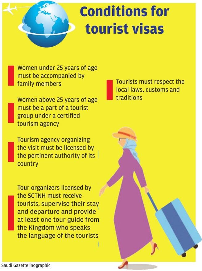 Saudi Arabia Explains Conditions for Tourist Visas for Women ...