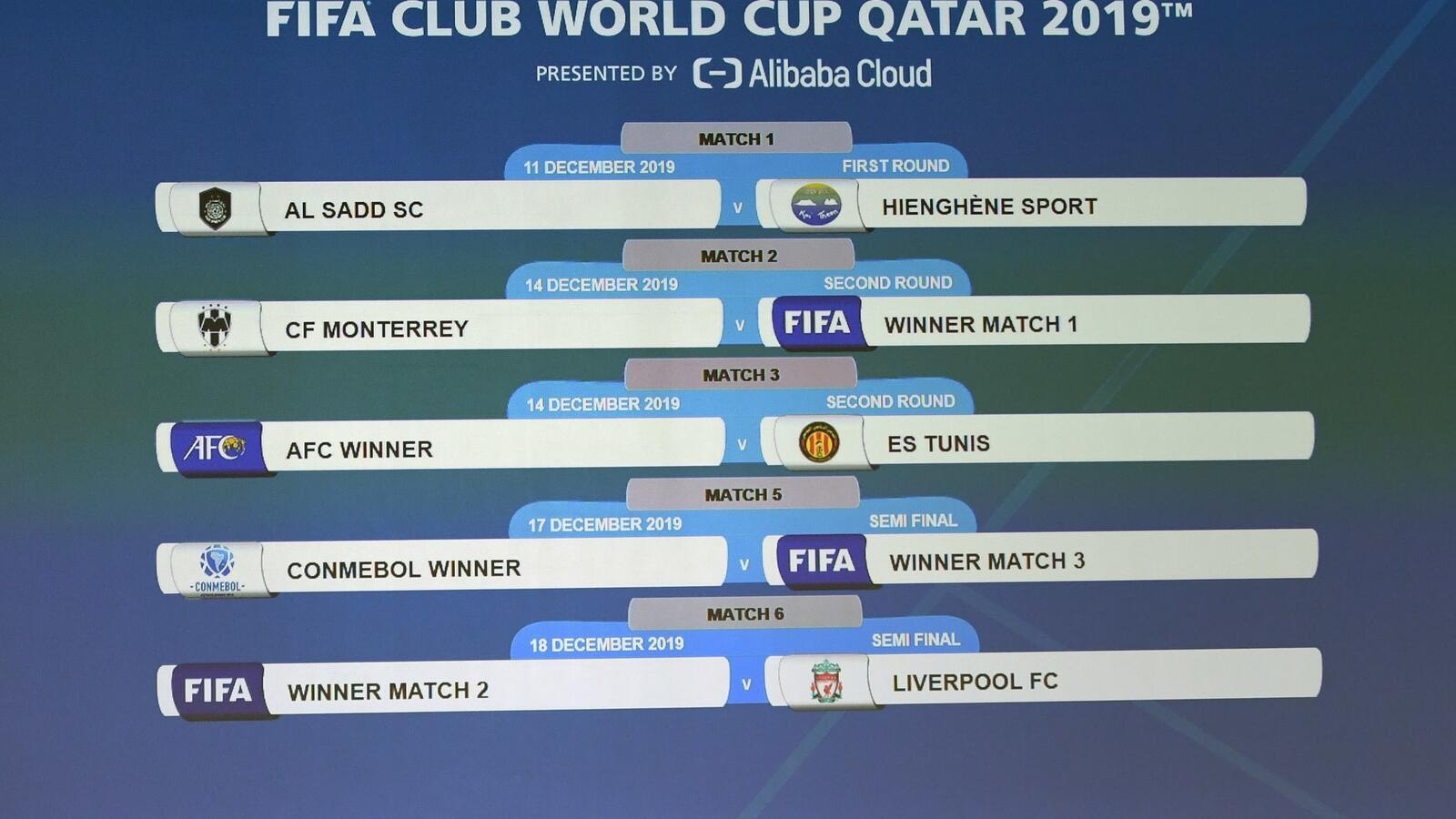 Club World Cup 2019 Draw Lines Up Path to Global Glory | Al Bawaba